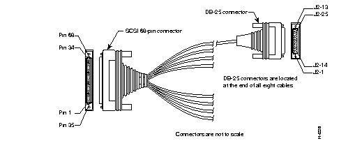 16/32-Port Asynchronous Network Module Configuration Note