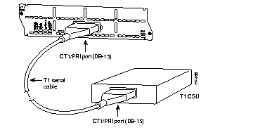 1-Port and 2-Port ISDN-PRI Network Module Configuration Note