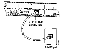 1-Port and 2-Port ISDN-PRI Network Module Configuration Note