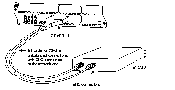 1-Port and 2-Port ISDN-PRI Network Module Configuration Note