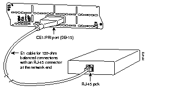 1-Port and 2-Port ISDN-PRI Network Module Configuration Note