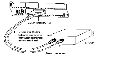1-Port and 2-Port ISDN-PRI Network Module Configuration Note