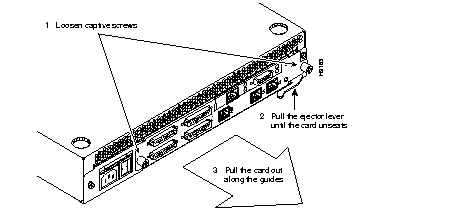 Installing Cisco 3800 Series Cards