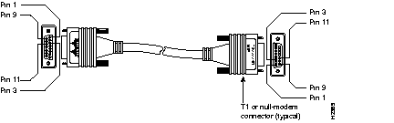1-Port and 2-Port ISDN-PRI Network Module Configuration Note
