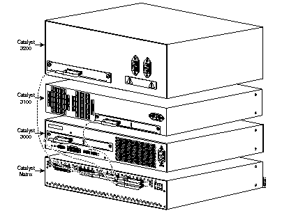 Catalyst 3000 Series Stackable Switches