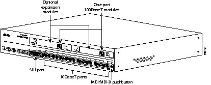 Catalyst 3000 Series Stackable Switches