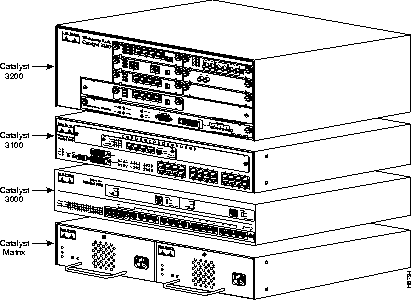 Catalyst 3000 Series Stackable Switches