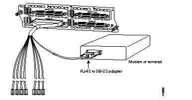 16/32-Port Asynchronous Network Module Configuration Note